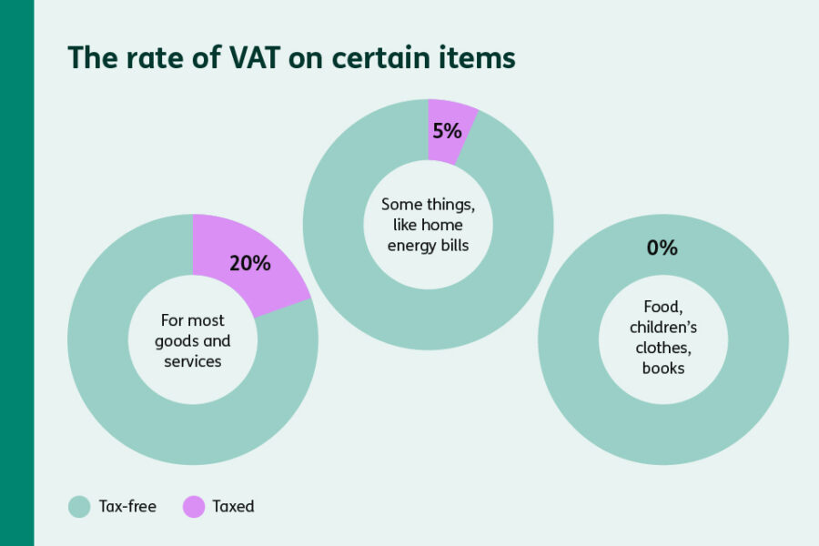 What is VAT for Businesses and How Does it Work? - Tax Confident