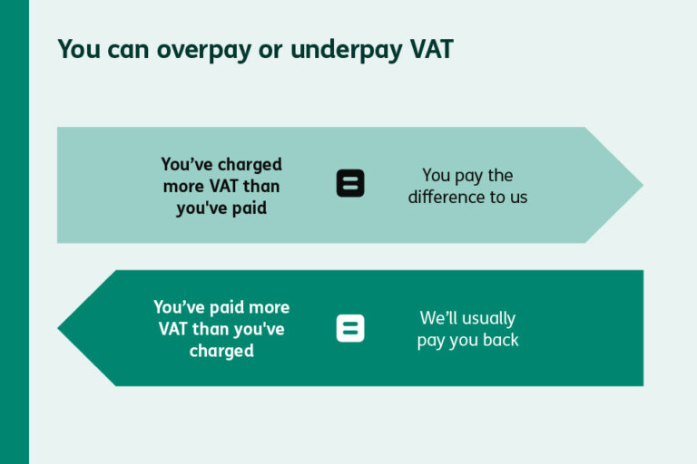 What is VAT for Businesses and How Does it Work? - Tax Confident