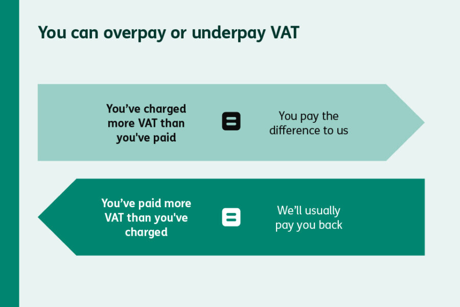 What is VAT for Businesses and How Does it Work? - Tax Confident