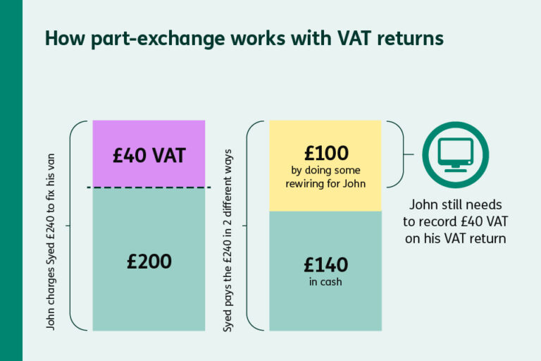 How to Complete a VAT Return - Tax Confident