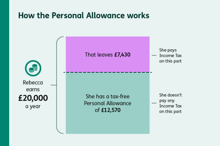 What is a Tax-Free Personal Allowance? - Tax Confident