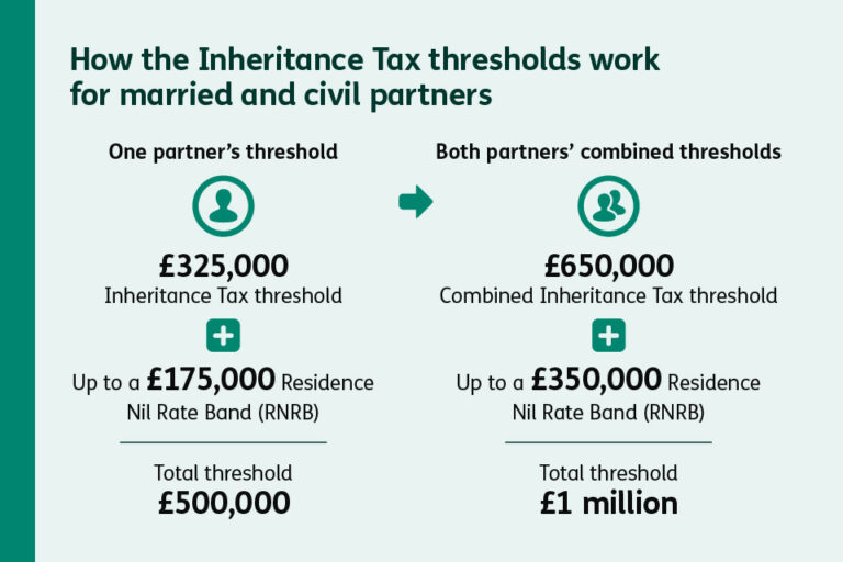 Inheritance Planning and Tax Guide - Tax Confident