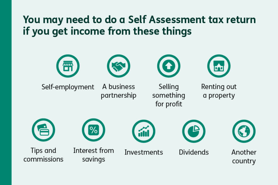 What is Self Assessment and How Does it Work? - Tax Confident